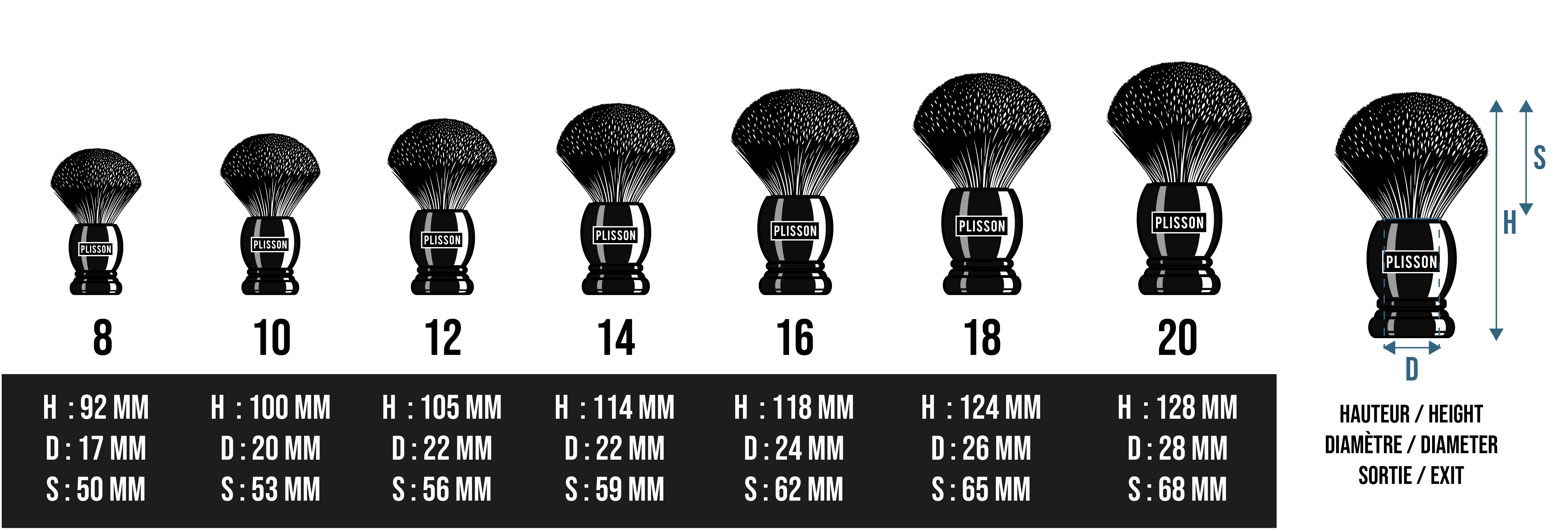 Size chart of brushes